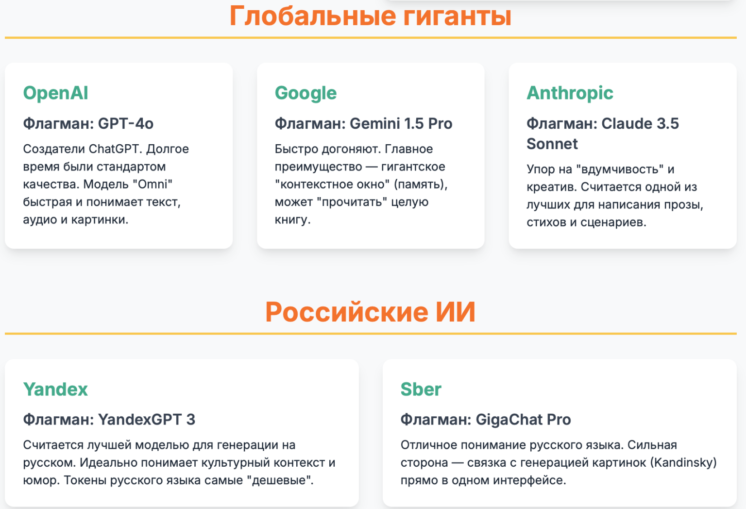 Лучшие ИИ для генерации текста: сравнение цен, качества и доступности - xmldatafeed.com